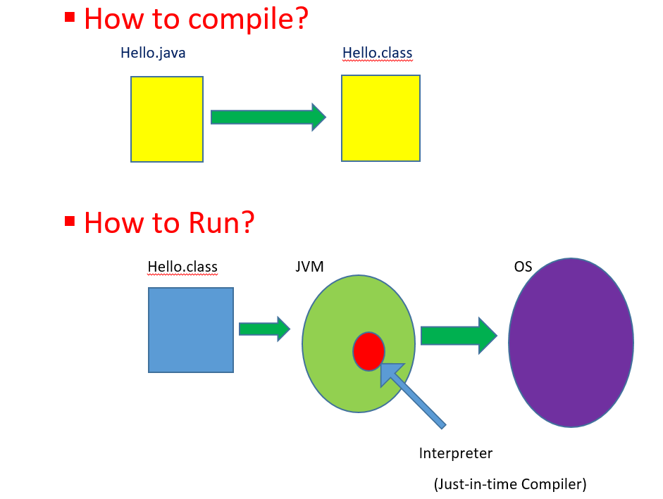 Features Of Java Compile And Run Scom Creator 5650
